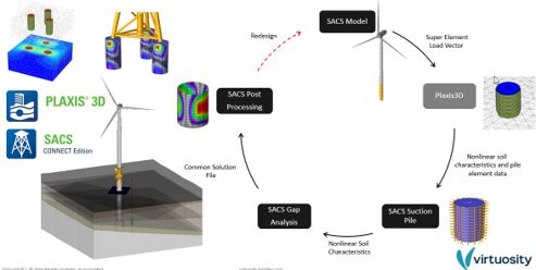 Webinar | Efficient Geotechnical Modelling with PLAXIS through Multidisciplinary Workflows
